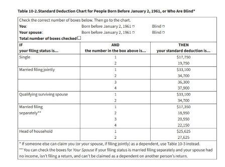 2025 senior extra bonus deduction not part of standard deduction, it's ...